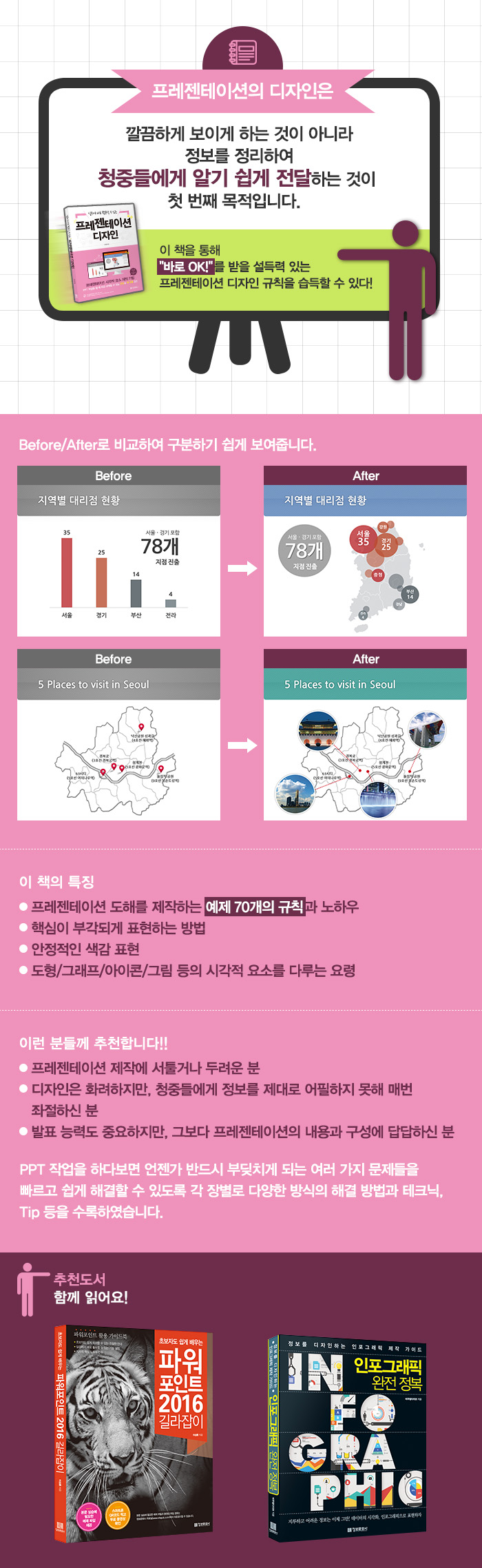 실무에 바로 활용할 수 있는 프레젠테이션 디자인 컴퓨터it 전자책 리디