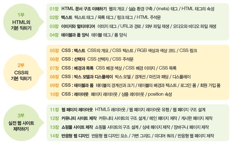 Html And Css For Beginner 진로교육교재 전자책 리디